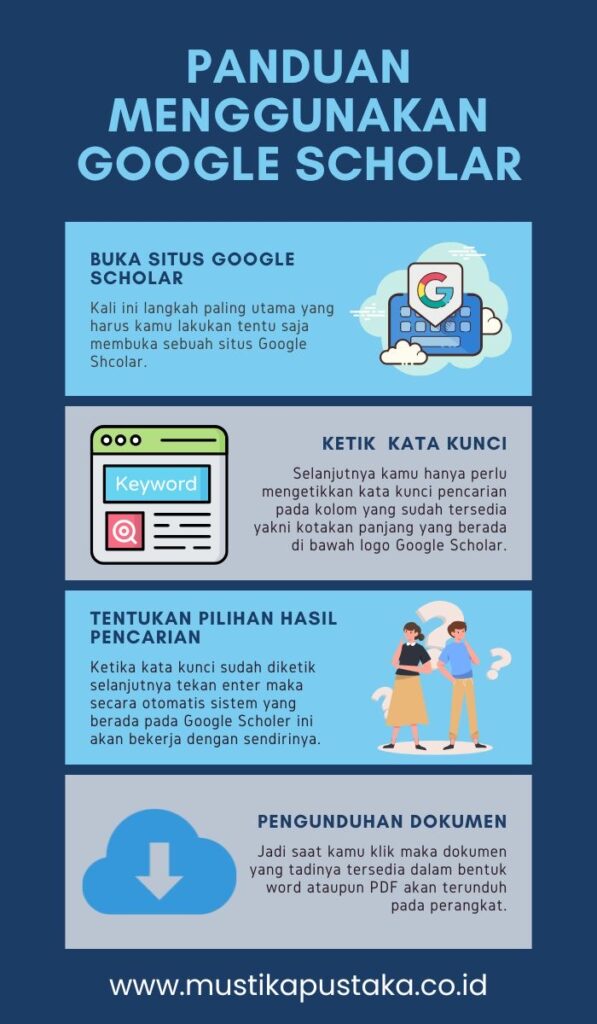 Google Scholar: Definisi dan Panduan Menggunakannya - PT Mustika ...