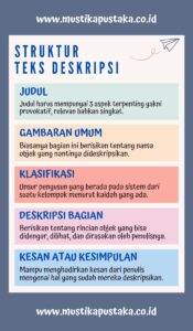 7 Langkah Penulisan dan Contoh Teks Deskripsi - PT Mustika Pustaka Negeri