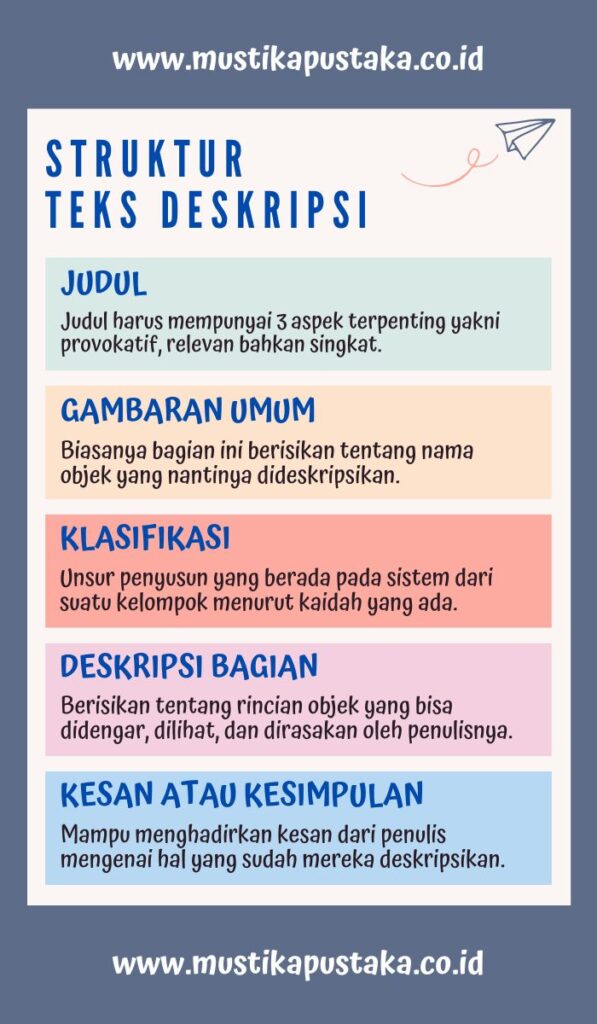 7 Langkah Penulisan dan Contoh Teks Deskripsi - PT Mustika Pustaka Negeri